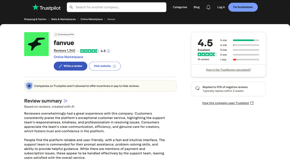 Is Fanvue Legit? What Creators Should Know Before Joining | OnlyMonster